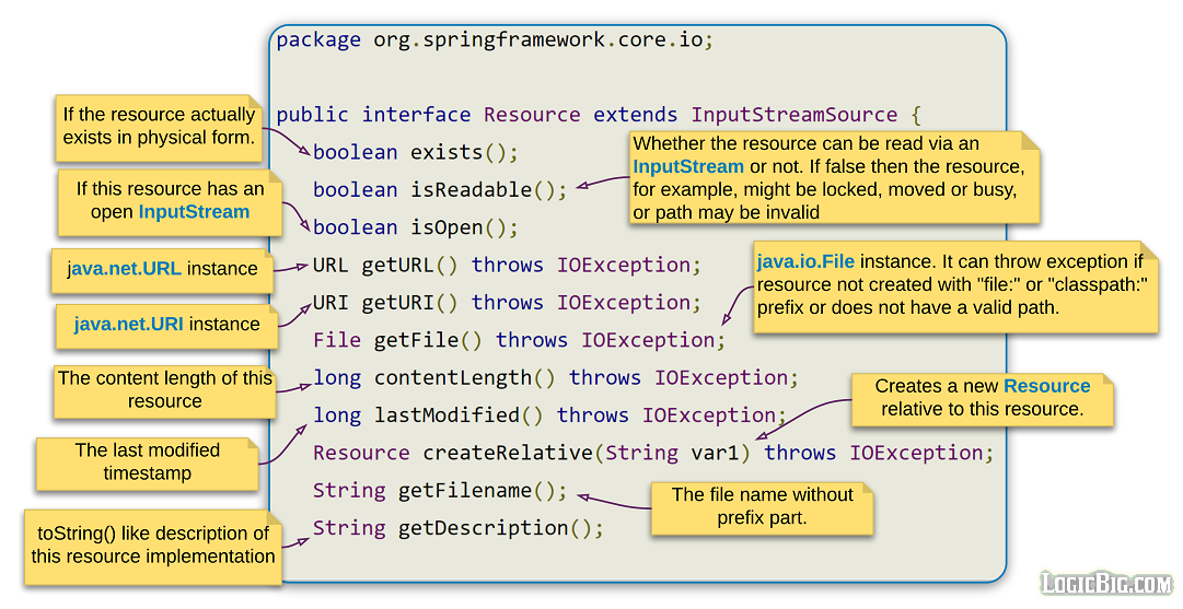 Spring - Resource Injection